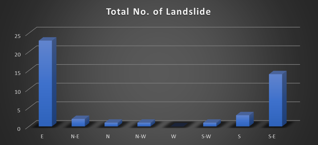 A Report on GIS based analysis of Landslides in Sindhuli district